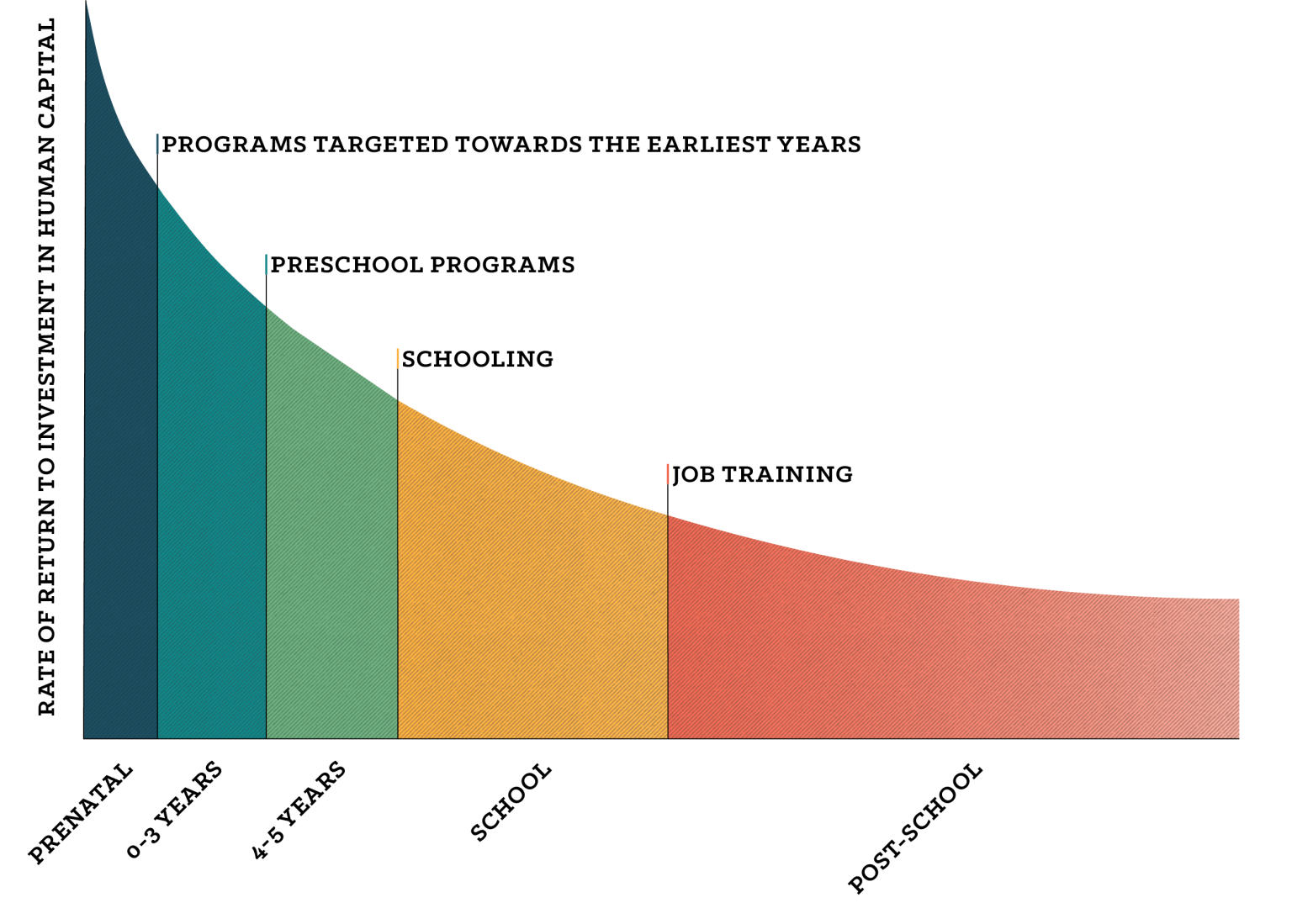 Home Page - The Heckman Equation